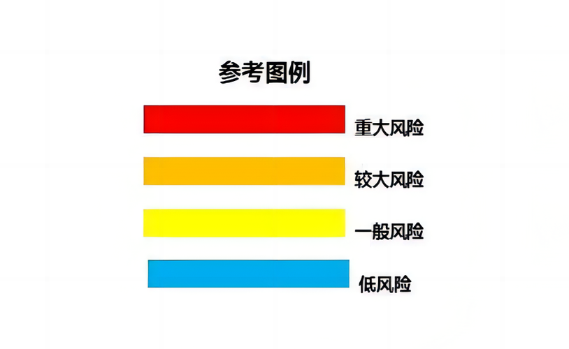 按危险从低到高颜色图标