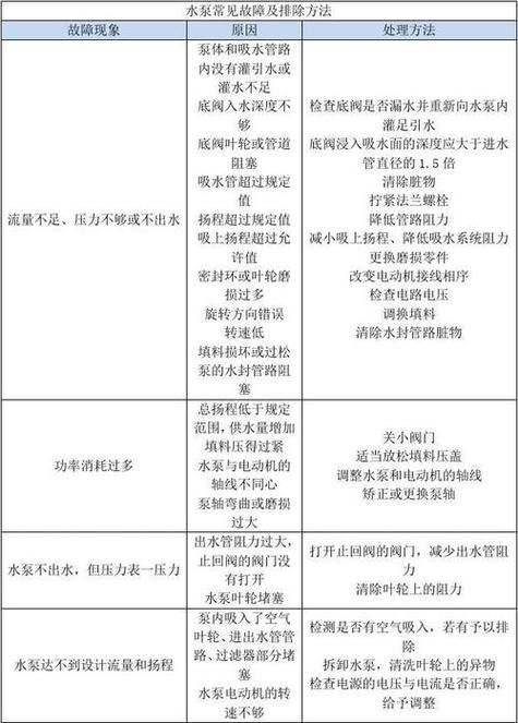 水泵维修常见故障图标
