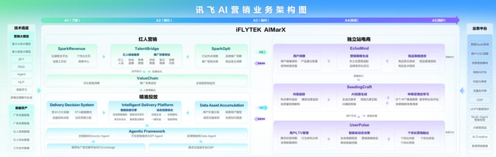 破解科大讯飞c6截图