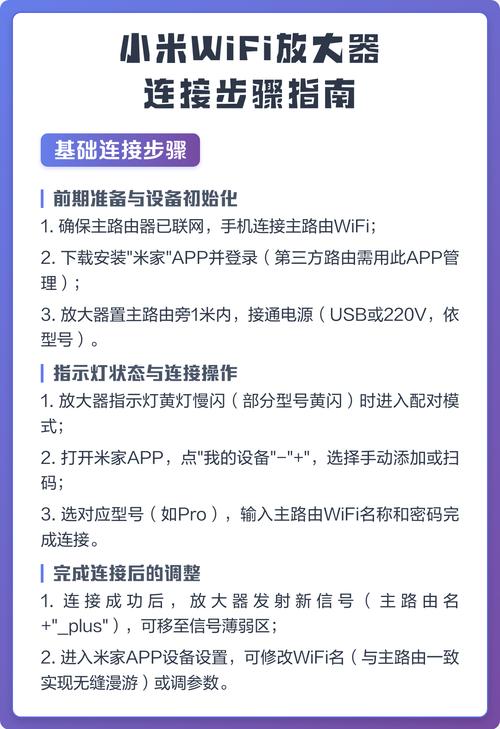 怎么连接小米wifi放大器图标