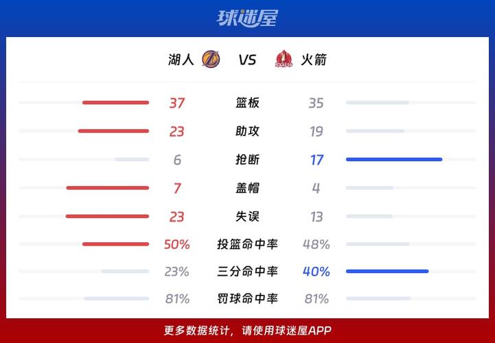 湖人火箭数据截图