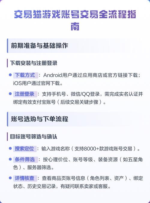 交易猫是怎么换绑的图标