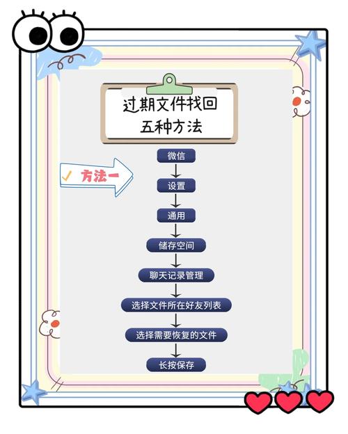 过期或已被清理的文件可以恢复吗图标
