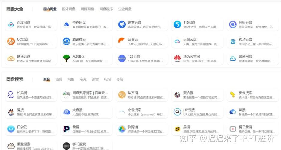 什么网盘最好用免费的图标