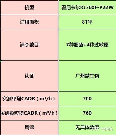 空气净化器使用寿命截图