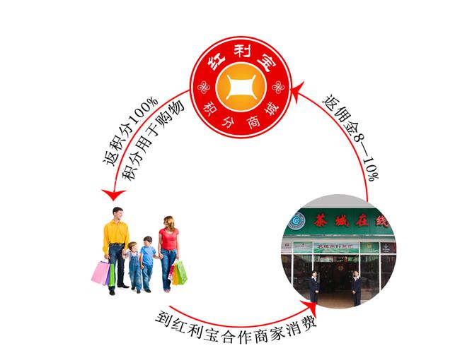 红利分红和现金分红图标