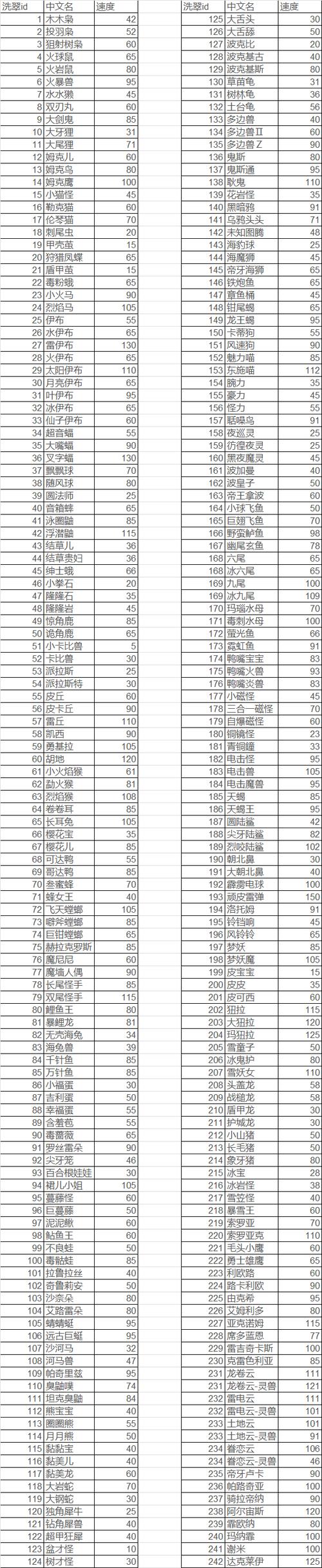 宝可梦速度最快精灵图标