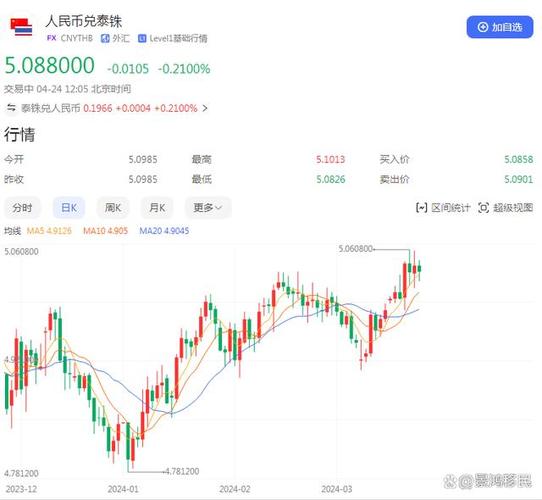 泰国兑换人民币计算器图标