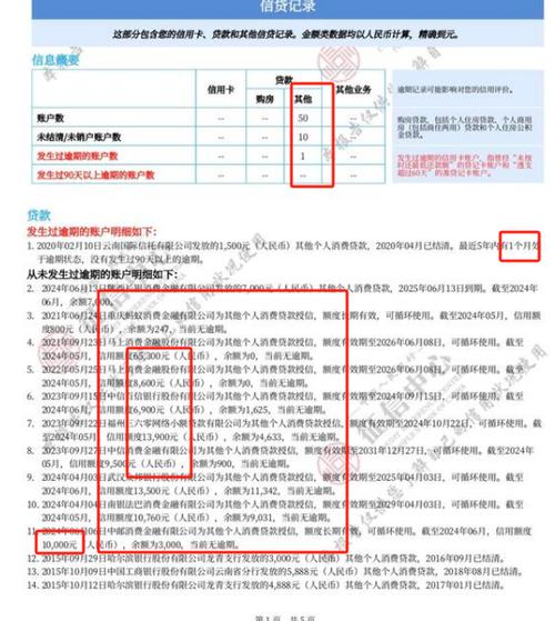 唯品花会上征信吗?