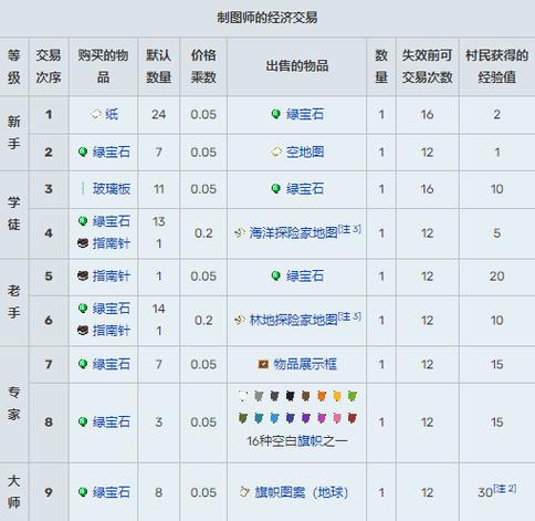 我的世界基岩版附魔搭配图鉴