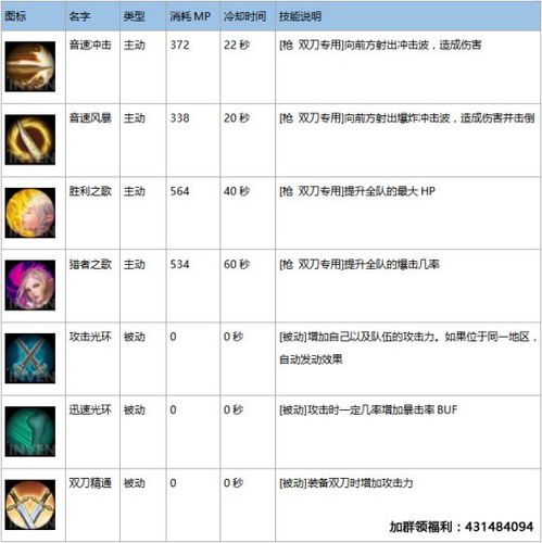 天堂2十大最强职业图标
