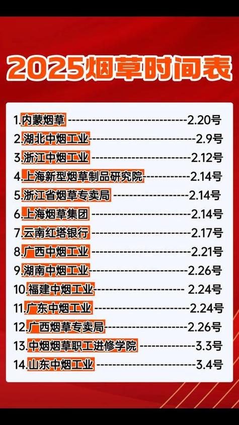 烟草最吃香的三个专业图标