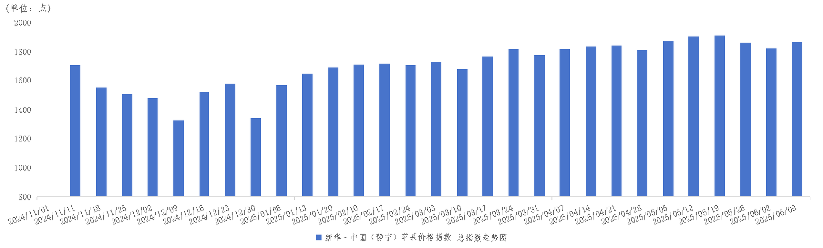 苹果手机一年价格走势图截图