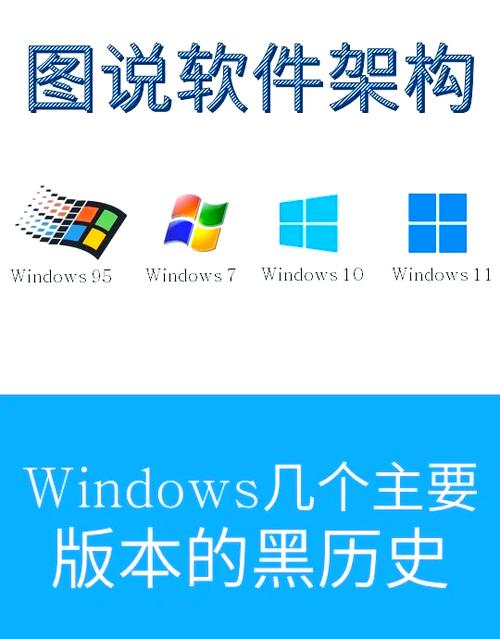 windows的进化史