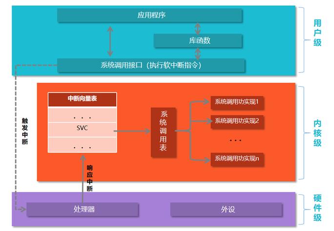 linux系统优缺点