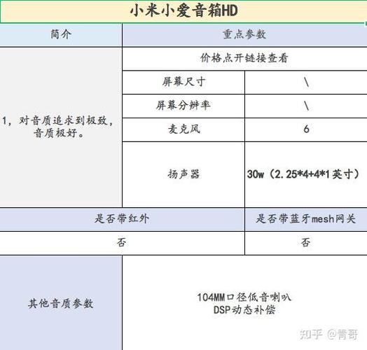 小爱音响hd和pro有什么区别图标