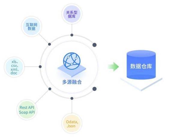 多元与多源的区别图标