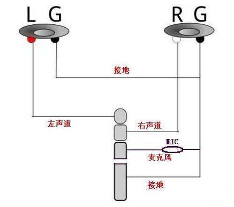 耳机接线图解法4线截图