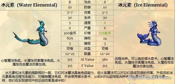 英雄无敌3英雄排行榜图标