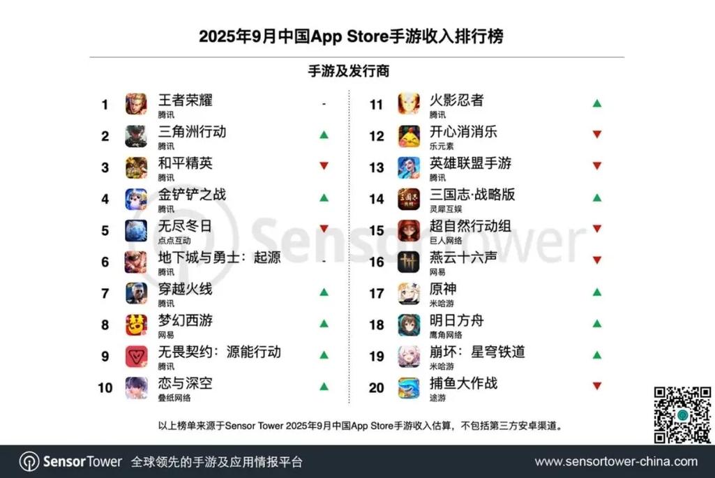 王者荣耀活跃用户数量下降图标