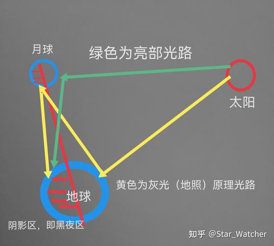 月亮发光的原理图解图标