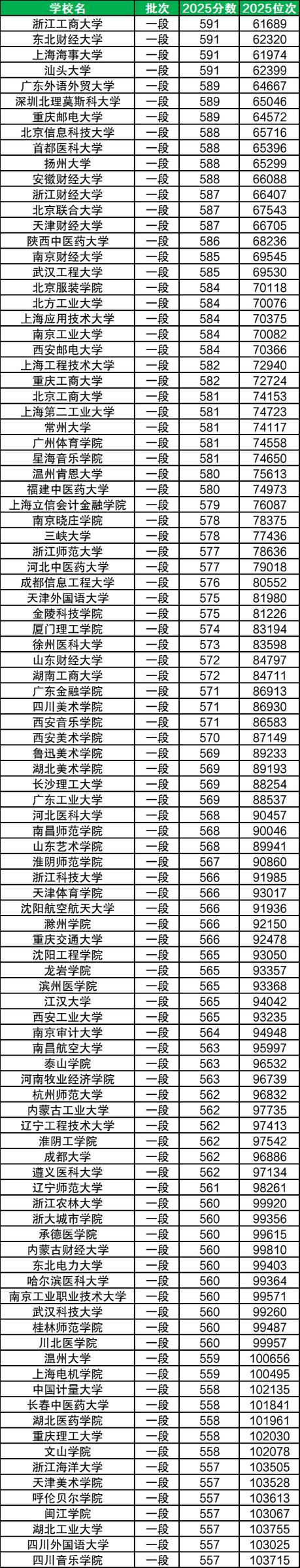 浙江2026高考分数线公布图标