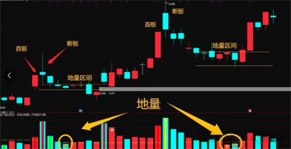 通达信最牛的选股指标截图