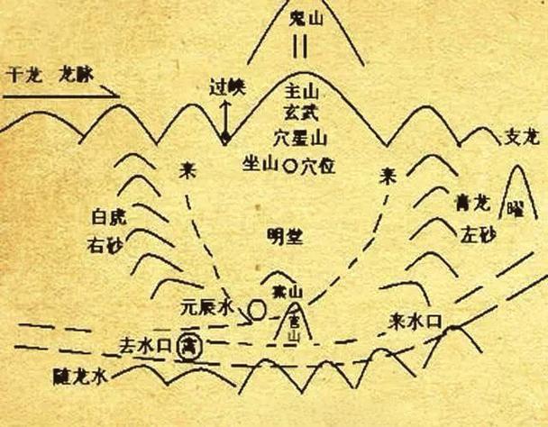 墓地位置的选择图标