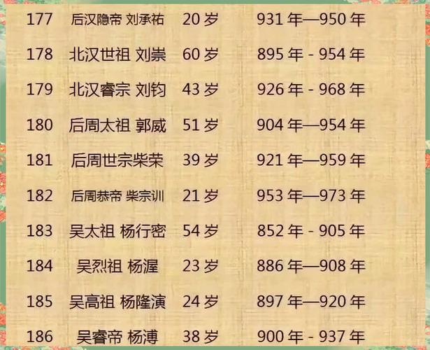 494位皇帝一览表