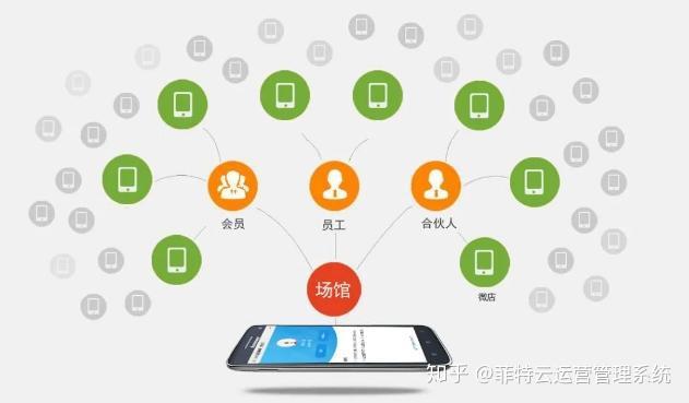 菲特云会员管理系统图标