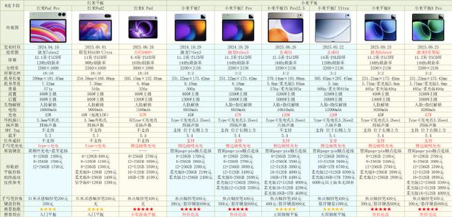 小米pad8参数配置图标