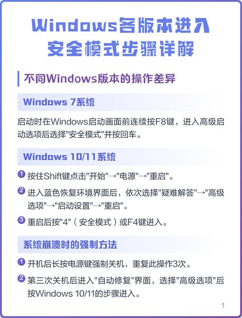 windows安全模式怎么进入图标