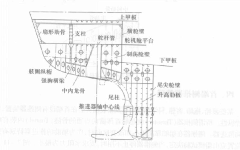 尾 结构图标