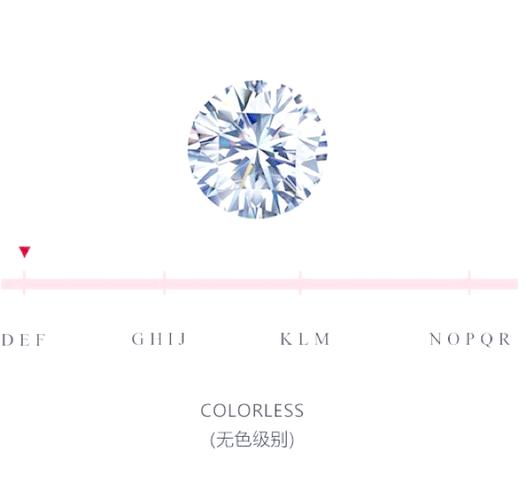 钻石f色是什么等级截图