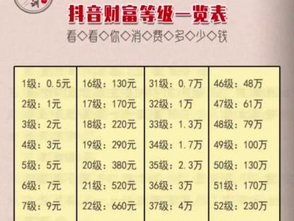 41级要刷多少人民币图标