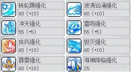 冒险岛奇袭者属性加点图标