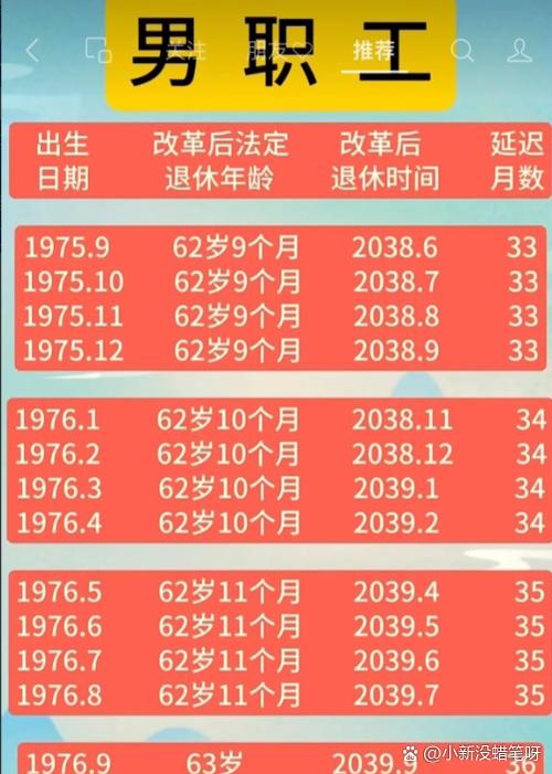 时间延迟是多少天截图
