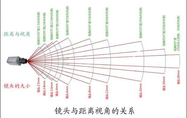 广角镜头是多少mm