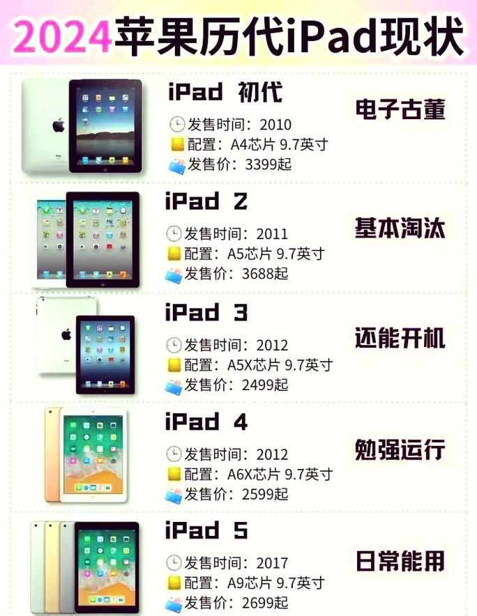 ipad出到第几代了图标