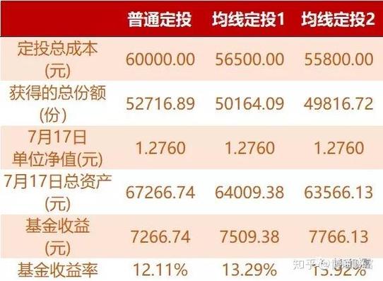蚂蚁财富慧定投在哪里截图