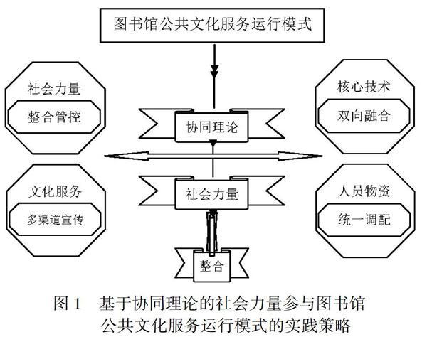 共享图书馆盈利模式图标