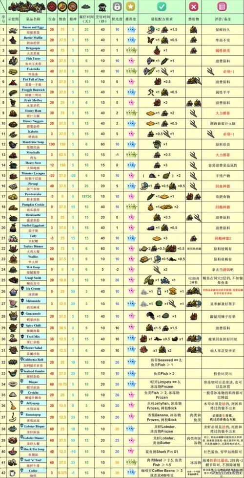 饥荒海难一共几本图标