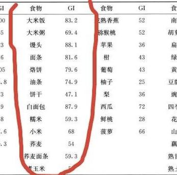 葡萄糖高图标
