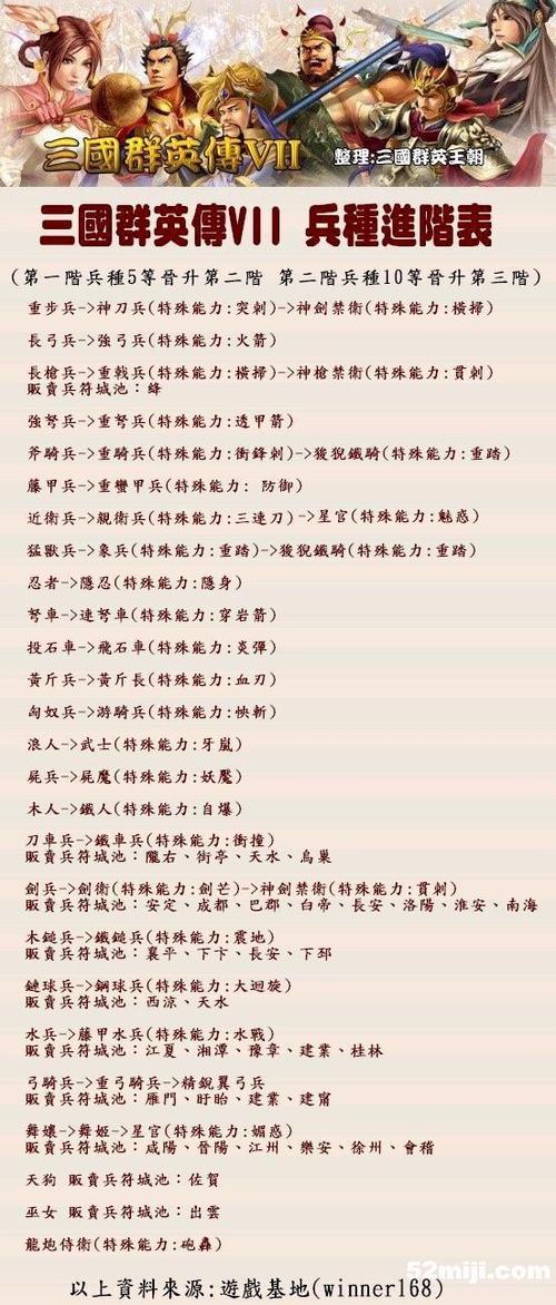 三国群英传7最强阵容搭配图标