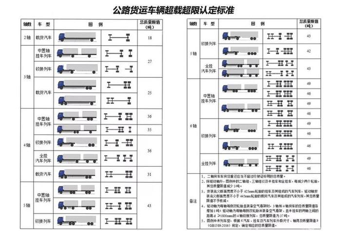 13米挂车绿通免费标准