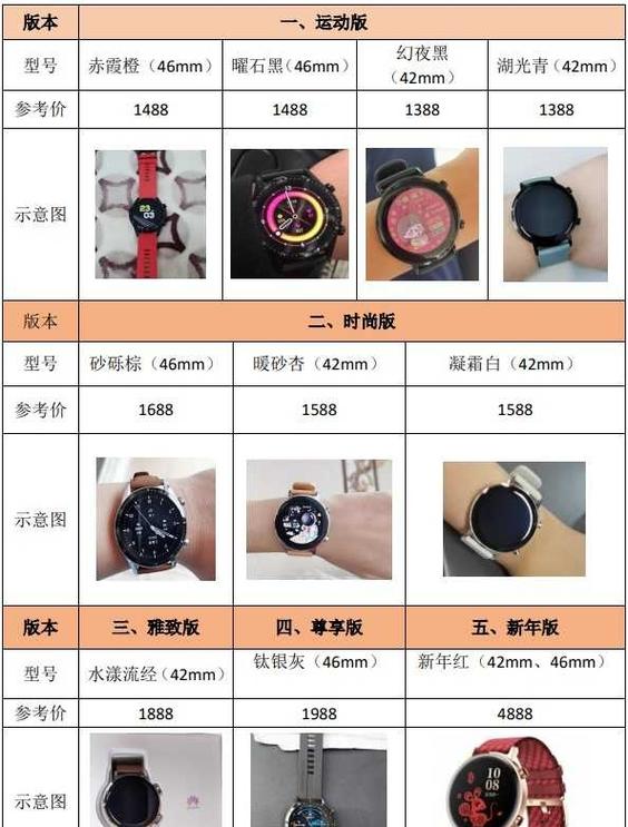 gt2功能介绍图标