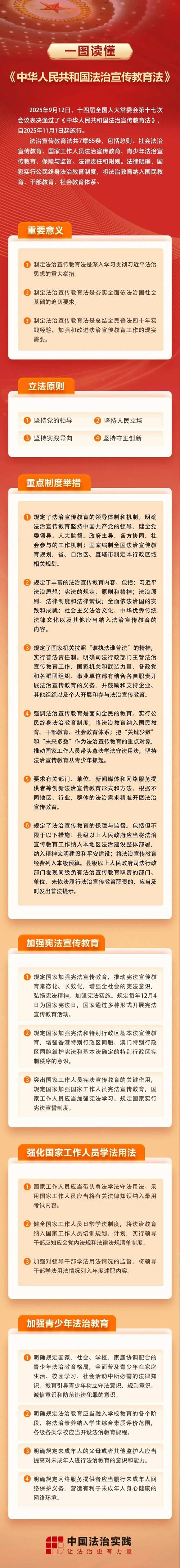 为什么要提倡全民普法图标