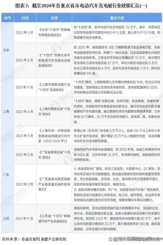 充电桩政府有补贴吗截图