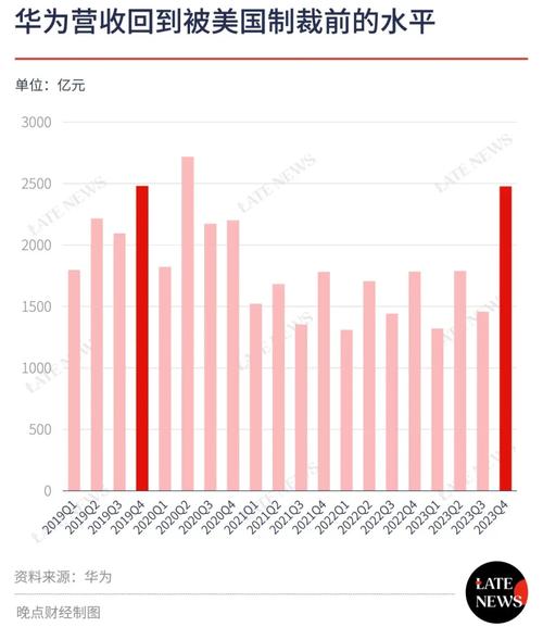 华为手机wifi和数据怎么自动切换图标