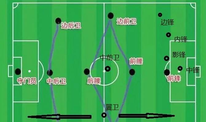 前锋厉害还是中锋厉害图标